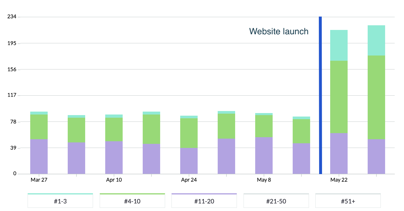 Integr8 | Plug & Play